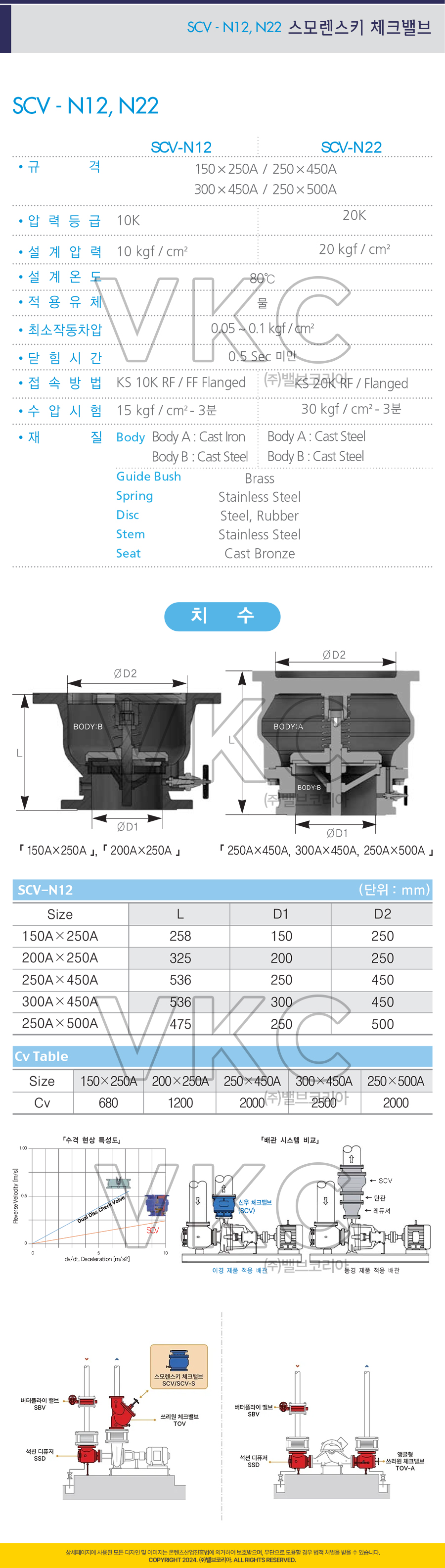 VALKO│신우 스모렌스키체크밸브 SCV-N12(이경)